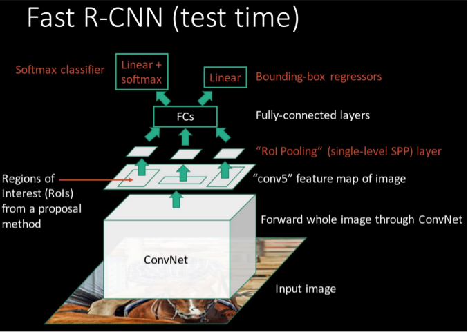 目标检测文献阅读与理解之Faster R-CNN - 何必的博客 | HeBi Blog